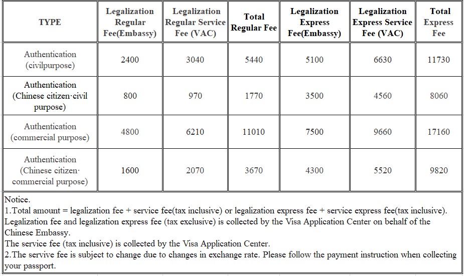 Authentication Fees-Chinese Visa Application Service Center
