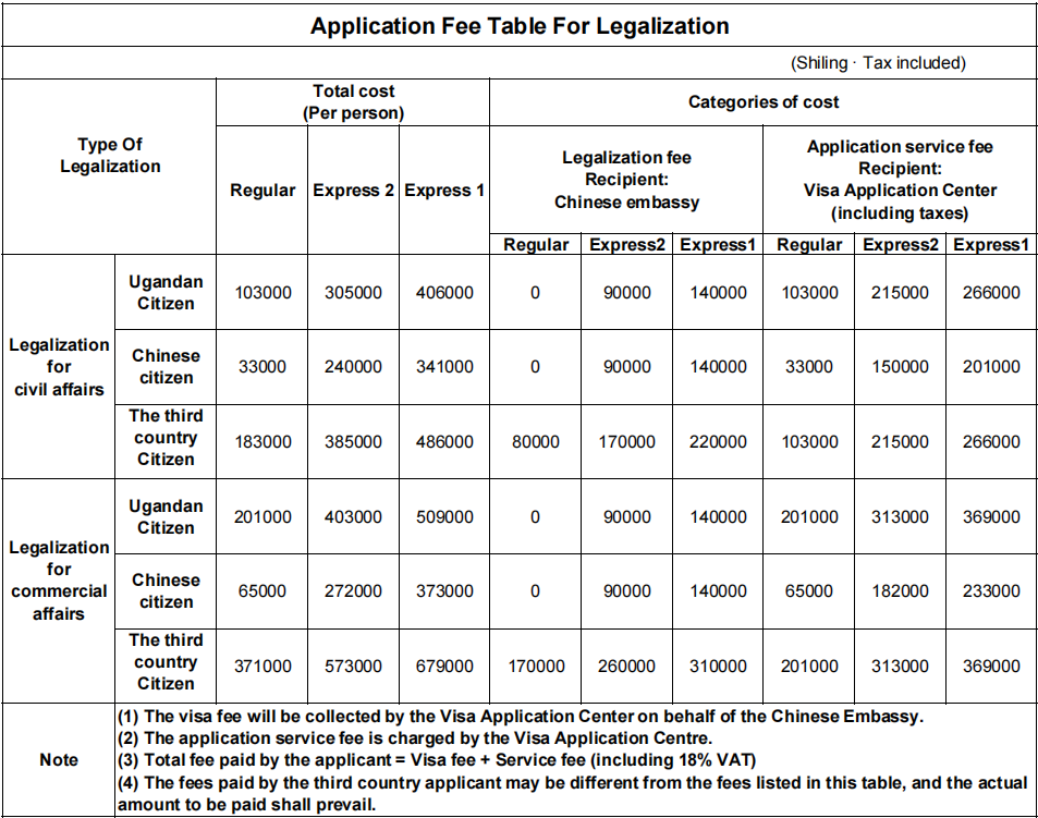 Schedule of Fees for Legalization-FAQ