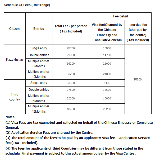 Visa Fees-Chinese Visa Application Service Center