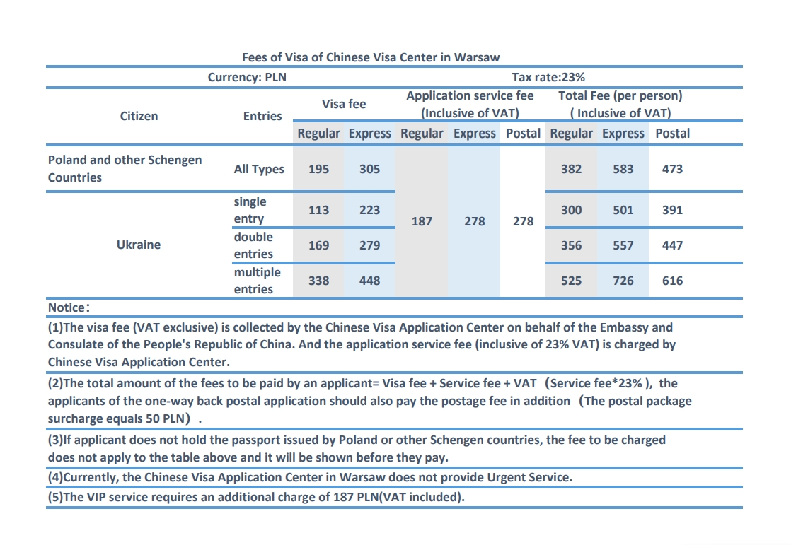 Visa Fees-Chinese Visa Application Service Center